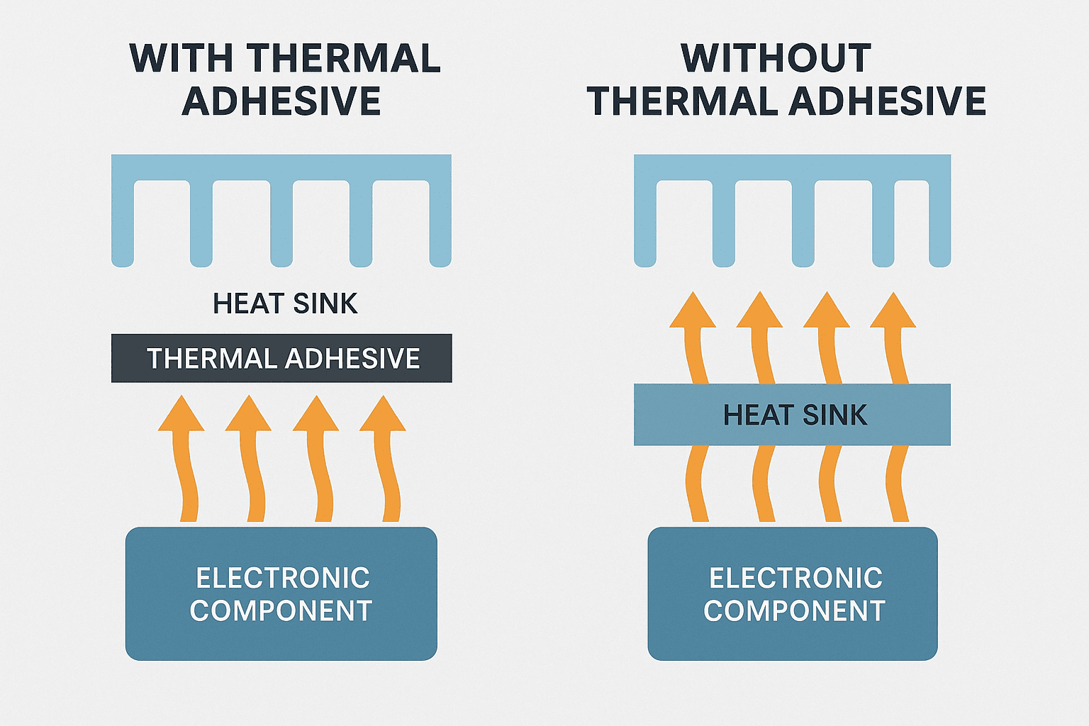 The Best Thermal Adhesive Solutions for Effective Heat Management - Jiuju